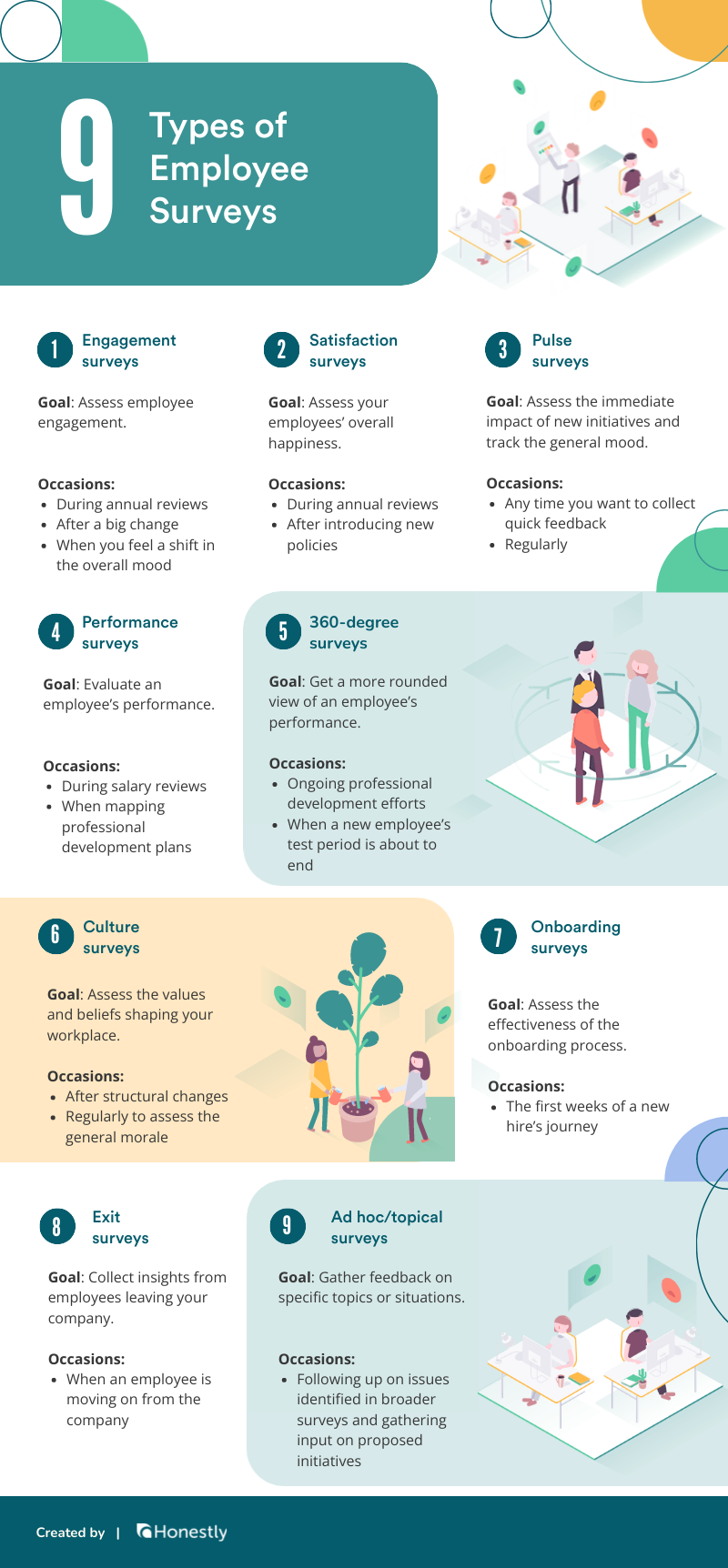 Employee Survey 101: All You Need to Know | Honestly